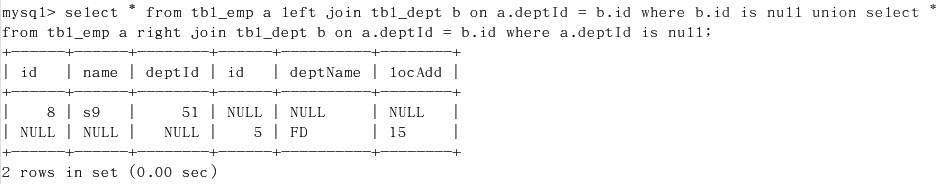 MySQL其中JOIN理论和编写_ab表join-CSDN博客