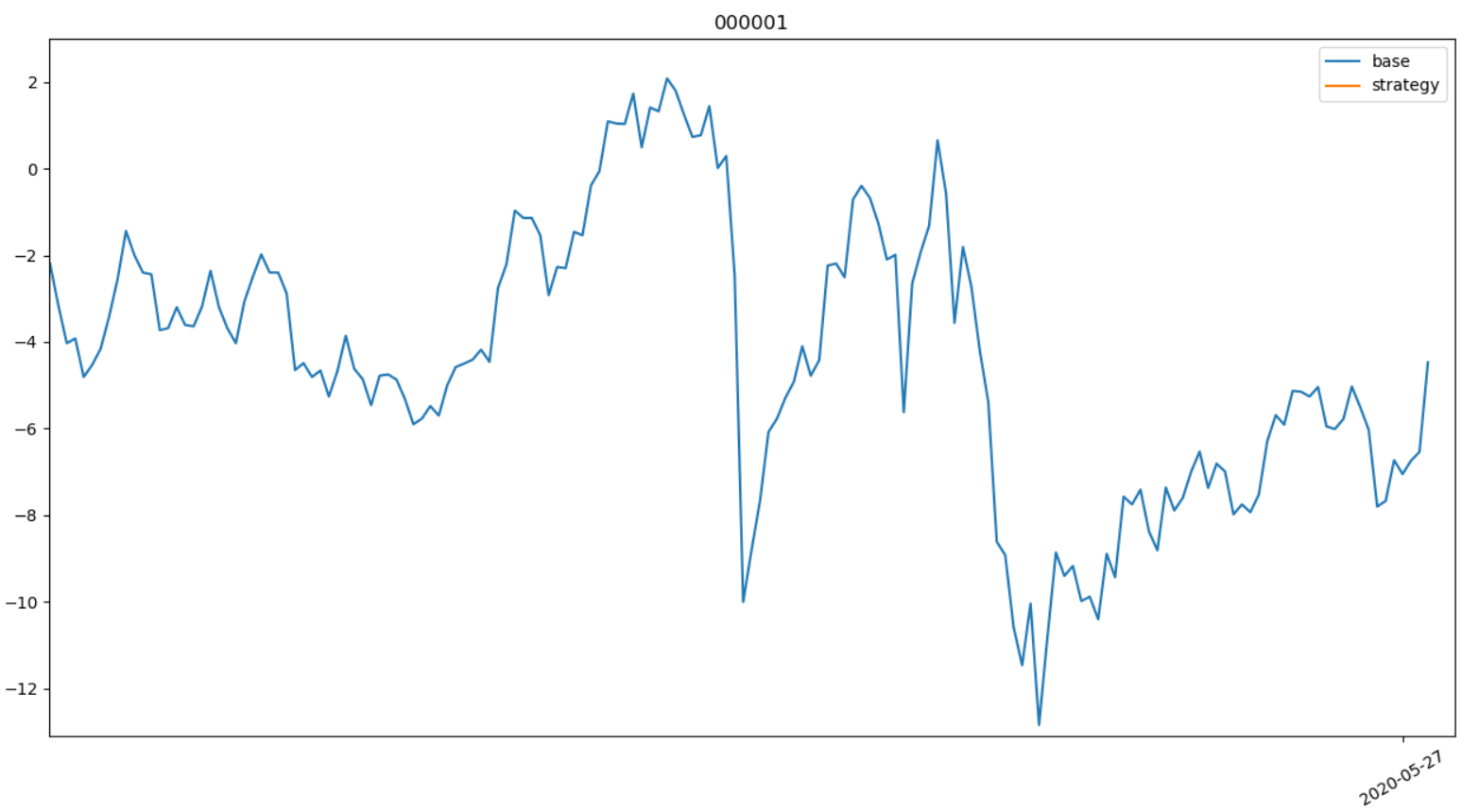 【python绘图】不连续时间x轴处理matplotlib时间不连续绘图quantcoder的博客 Csdn博客