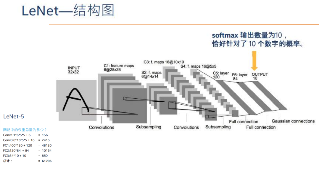 [深度学习-总结]LeNet网络的权重的大小的计算_lenent权重大小-CSDN博客