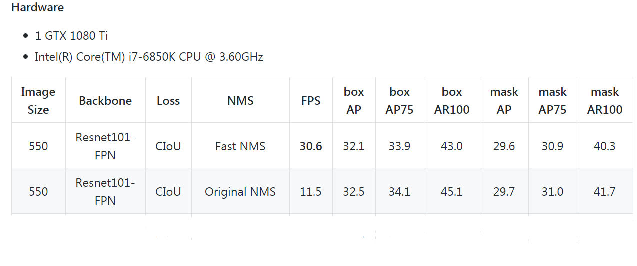 一文打尽目标检测NMS——效率提升篇-CSDN博客