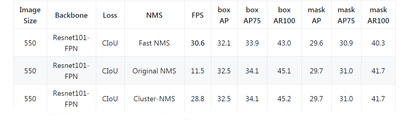一文打尽目标检测NMS——效率提升篇-CSDN博客