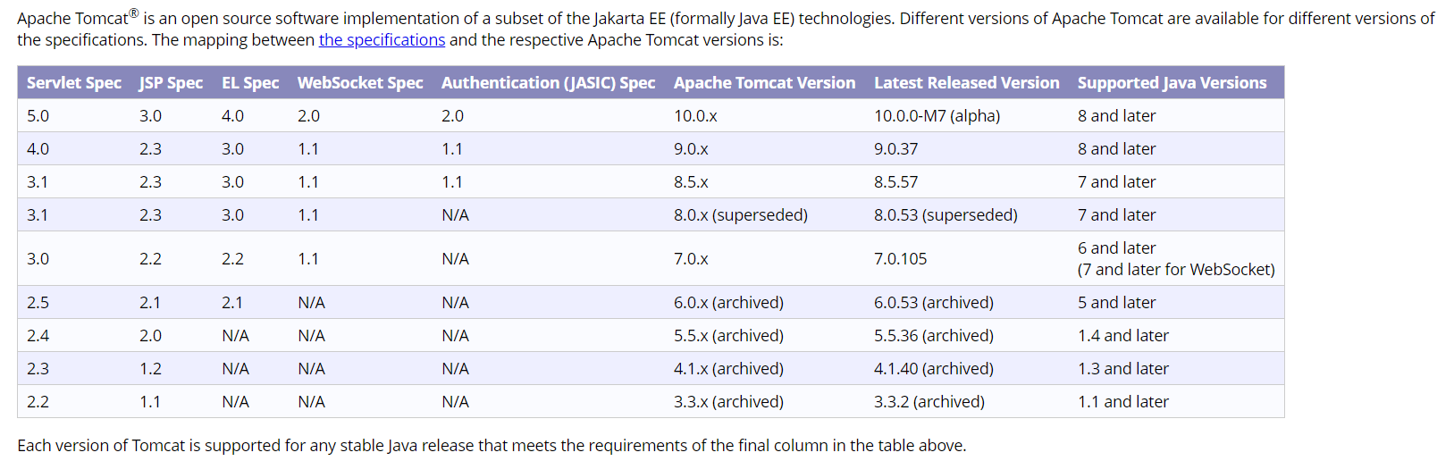 Tomcat与JDK、JDBC与MySQL和JDK版本兼容性问题_tomcat与jdbc驱动版本兼容-CSDN博客