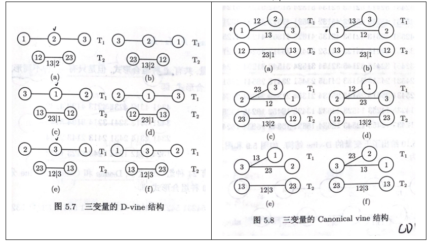 【自学笔记】三维copula的构建与分布函数的求解_r语言计算藤三纬copula-CSDN博客