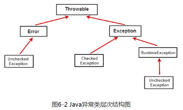 Java Language-Language Foundation-Abnormal - programador clic