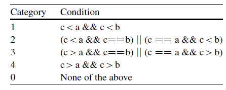 HEVC中的样点自适应补偿——Sample Adaptive Offset (SAO)_sample adaptive offset for hevc-CSDN博客