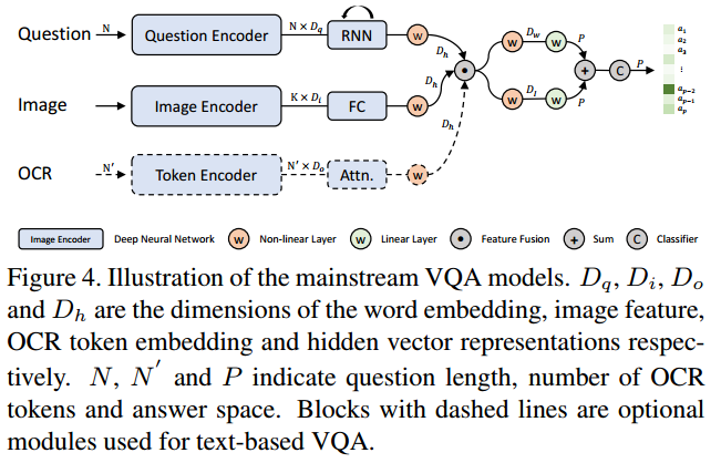 【文献阅读】EST-VQA——基于事实的场景文本VQA（X. Wang等人，CVPR，2020）-CSDN博客