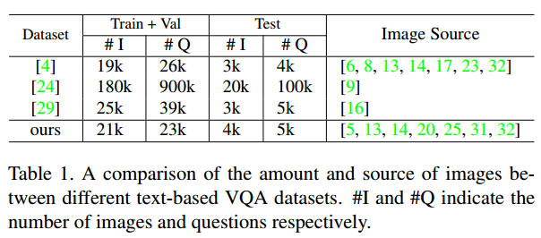 【文献阅读】EST-VQA——基于事实的场景文本VQA（X. Wang等人，CVPR，2020）-CSDN博客