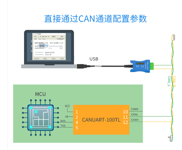 智能双向嵌入式UART转CAN模块介绍_uart转can芯片-CSDN博客