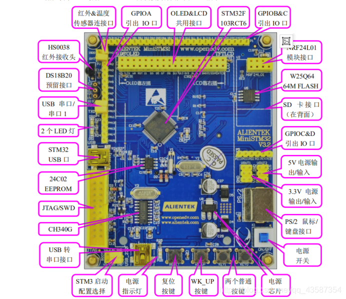 嵌入式 Stm32数字钟实验 Csdn博客