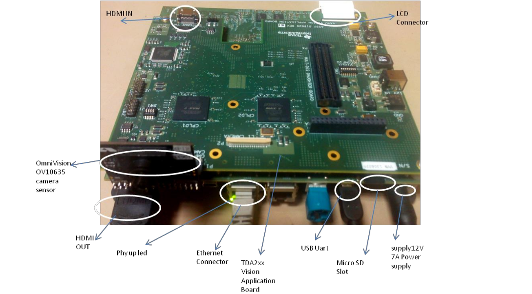 TDA2X Vision SDK安装和demo演示_tda2x安装arago meta-CSDN博客