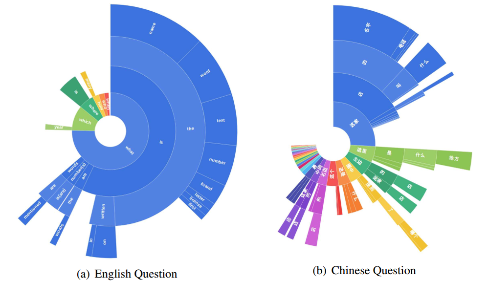 【文献阅读】EST-VQA——基于事实的场景文本VQA（X. Wang等人，CVPR，2020）-CSDN博客