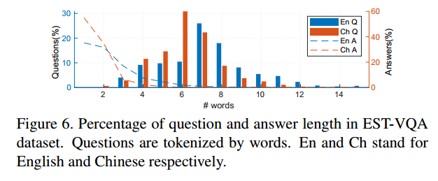 【文献阅读】EST-VQA——基于事实的场景文本VQA（X. Wang等人，CVPR，2020）-CSDN博客