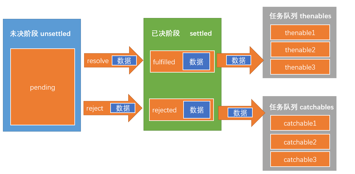 Promise源码分析（附带Promise的正确打开方式）_promise源码地址-CSDN博客
