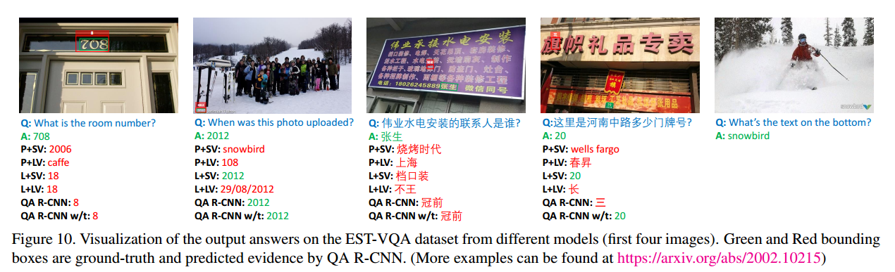 【文献阅读】EST-VQA——基于事实的场景文本VQA（X. Wang等人，CVPR，2020）-CSDN博客