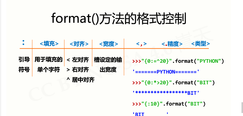 format()方法的格式控制_.format中:引导符的作用-CSDN博客