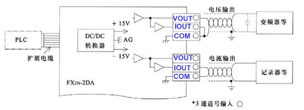 FX2N-2DA模拟量输出模块简述_fx2n-2da模拟量输出模块说明书-CSDN博客