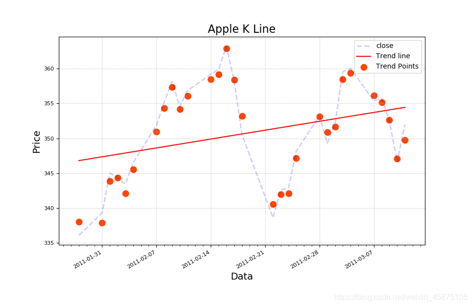 Python Matplotlib 绘制 线性拟合matplotlib分段线性拟合 Csdn博客 9913