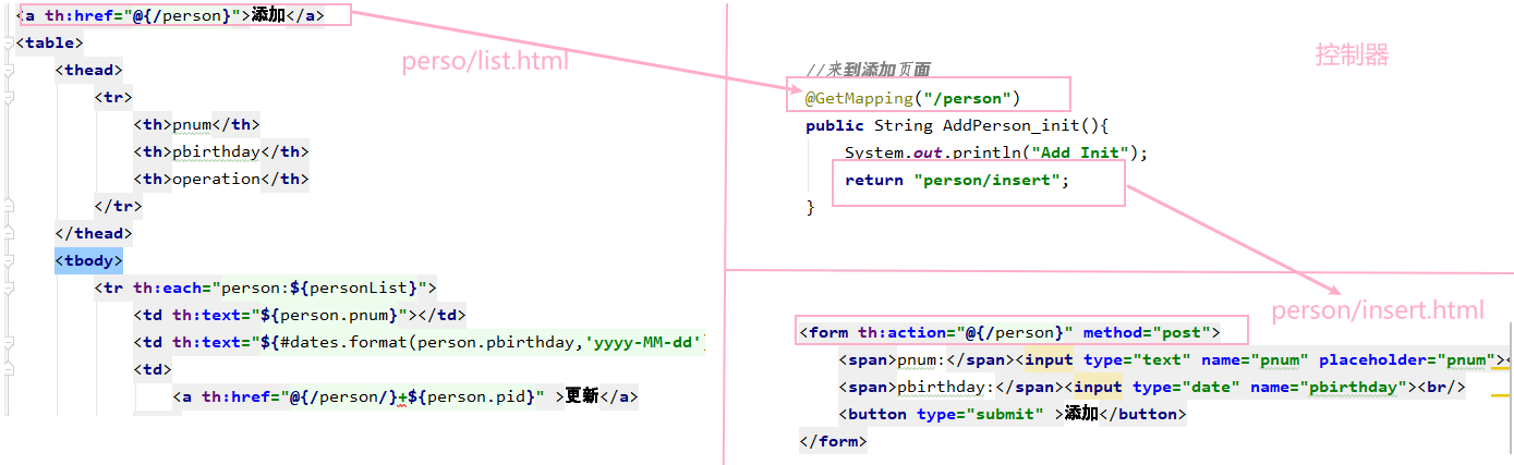 Springboot中Restful风格的POST、GET、PUT、DELETE请求实例_springboot restful delete-CSDN博客