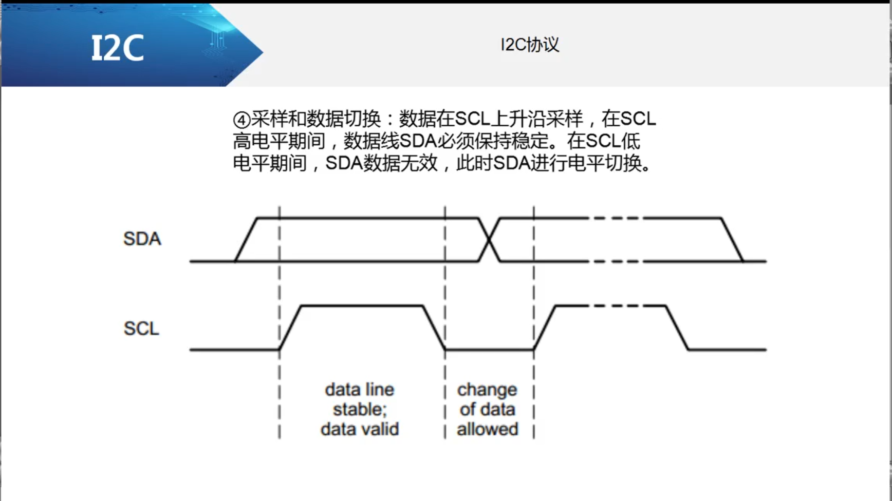 Robei EDA工具使用/图像处理/卷积滤波/UART/I2C/SPI_robei图像处理-CSDN博客