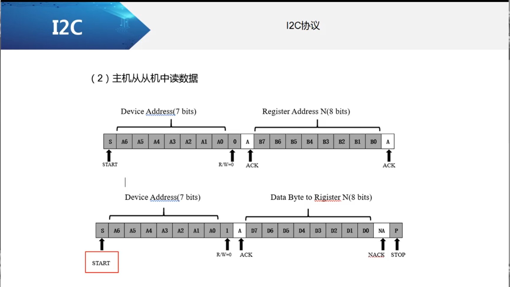 Robei EDA工具使用/图像处理/卷积滤波/UART/I2C/SPI_robei图像处理-CSDN博客
