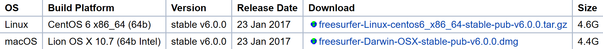Ubuntu16安装freesurfer教程_ubuntu子系统安装freesurfer软件-CSDN博客