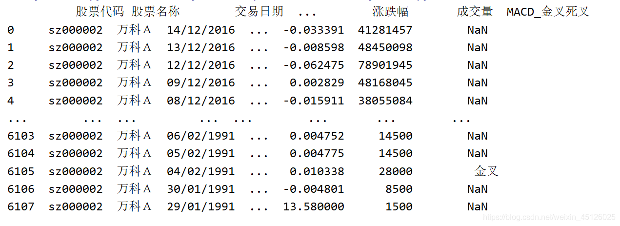 Pandas快速入门(1)——打印dataframe数据pandas 以dataframe的形式print Csdn博客 8826