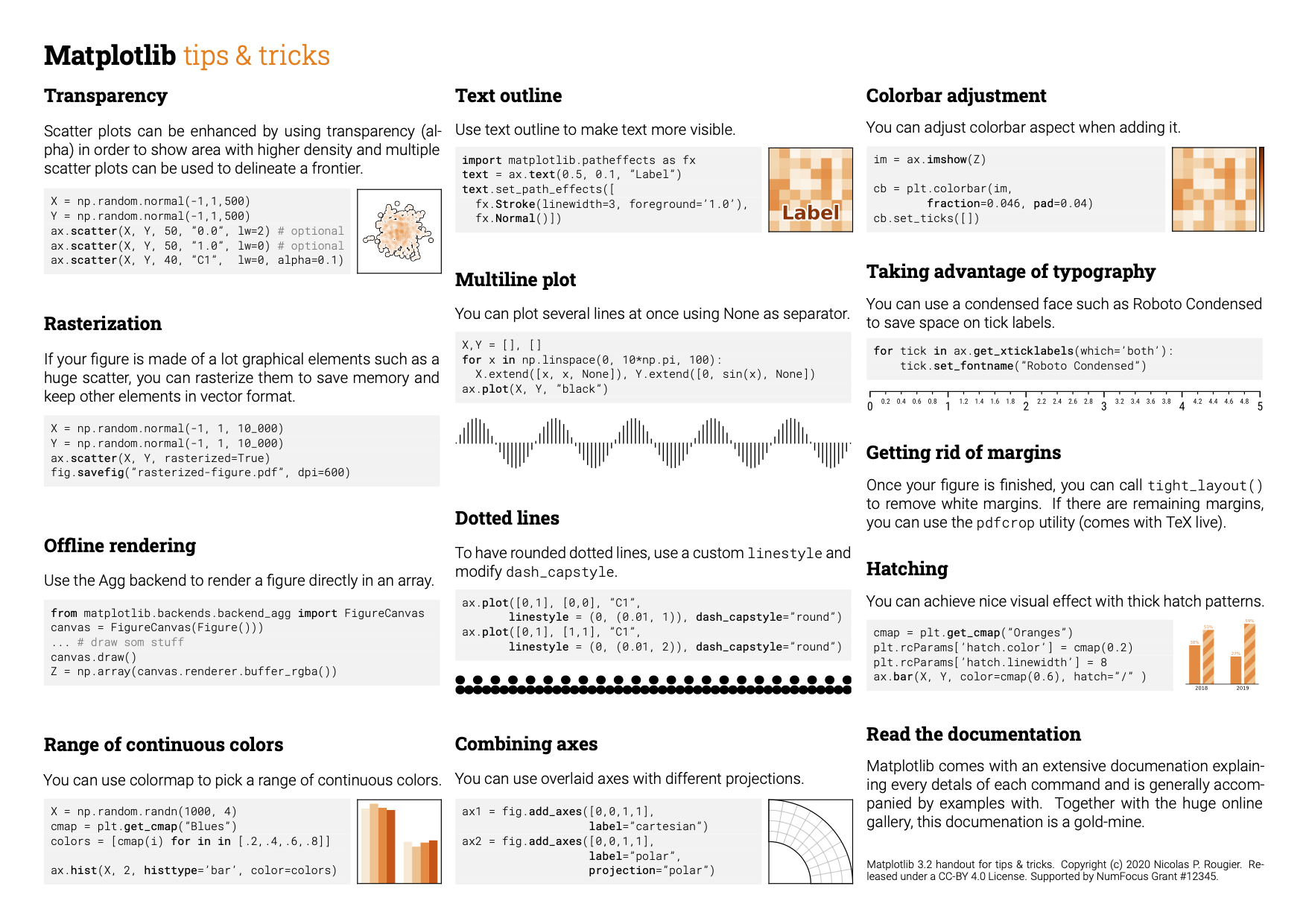 matplotlib速查表 | 2020新版 | 方便查询 | 【搬运分享自用】_matplotlib2020版本-CSDN博客