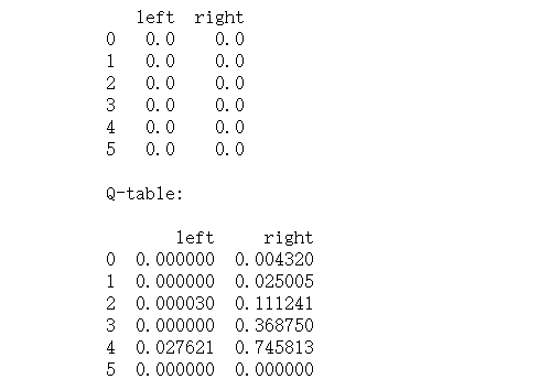 强化学习(Reinforcement Learning)学习笔记DAY01（RL分类和Q Learning简单例子）_rl loop-CSDN博客