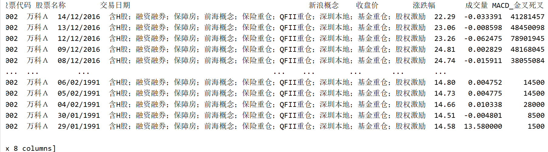 Pandas快速入门（1）——打印dataframe数据pandas 以dataframe的形式print Csdn博客