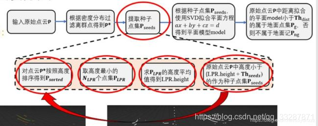 Ros实现地面过滤欧式聚类boundingbox Csdn博客 9198