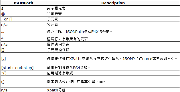 jmeter JSON提取器JSON PATH语法-CSDN博客