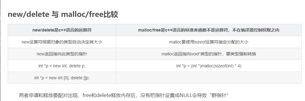 C/C++中的分配内存初始化（new和malloc）_c++内存初始化-CSDN博客
