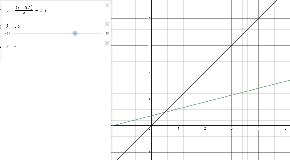 Unity Shader中常用函数及其几何意义--持续更新ing_unity shader frac-CSDN博客