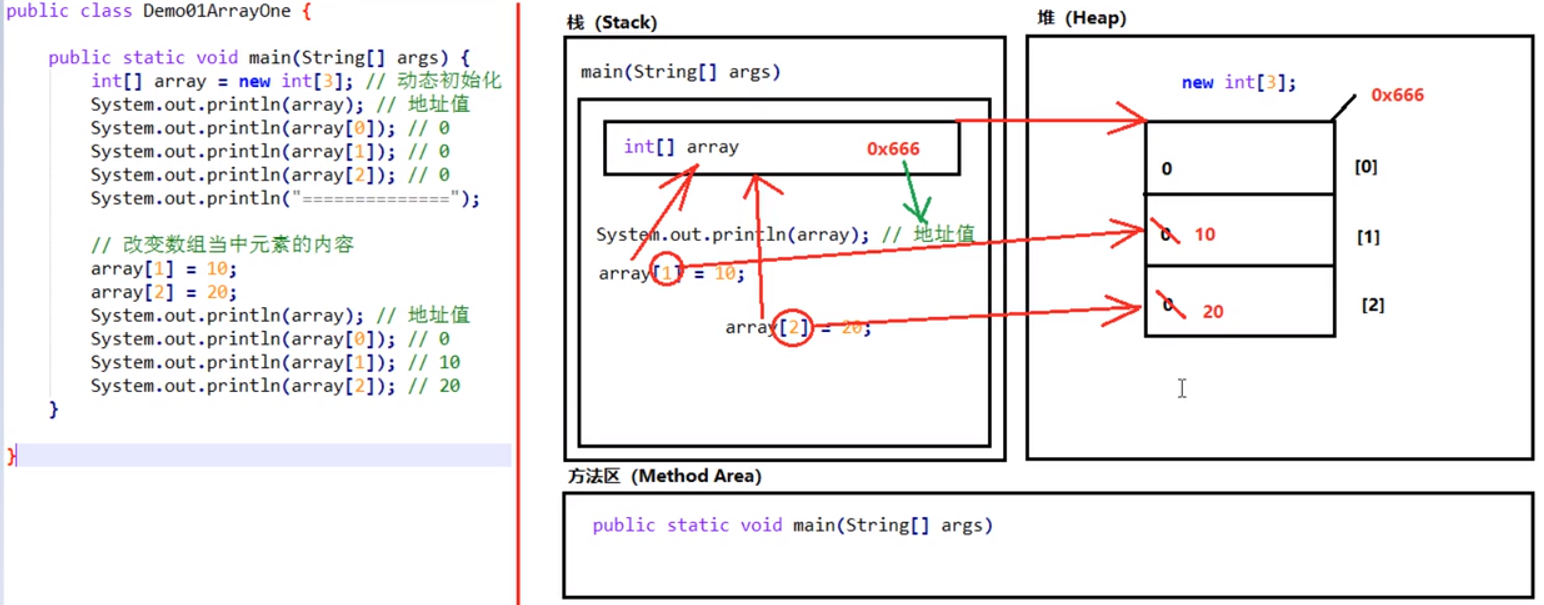 Java引用类型（1）——数组 Java引用类型的数组 Csdn博客