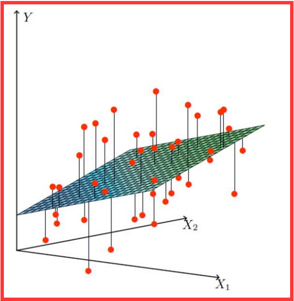 02 ，线性回归 ： 误差项分析，预测值与真实值的差异，误差值正态分布回归分析如何计算预测值与实际值的误差 Csdn博客