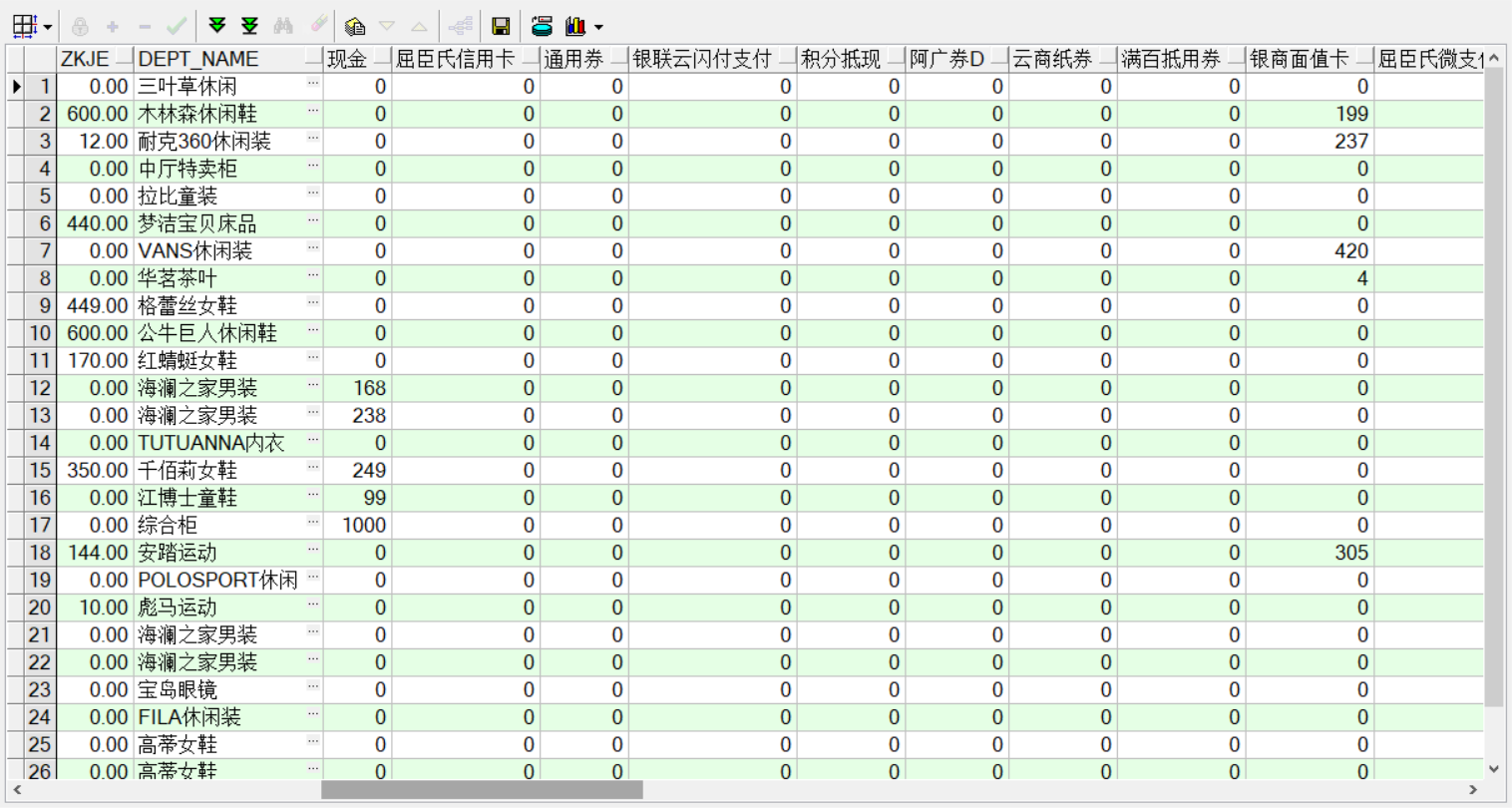 Orcale 使用存储过程动态行转列蜉蝣杂技的博客 Csdn博客oracle存储过程 行转列 