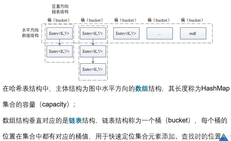 Java——集合中的map接口通过hashmap类实现一些常用的方法hashmap接口 Csdn博客