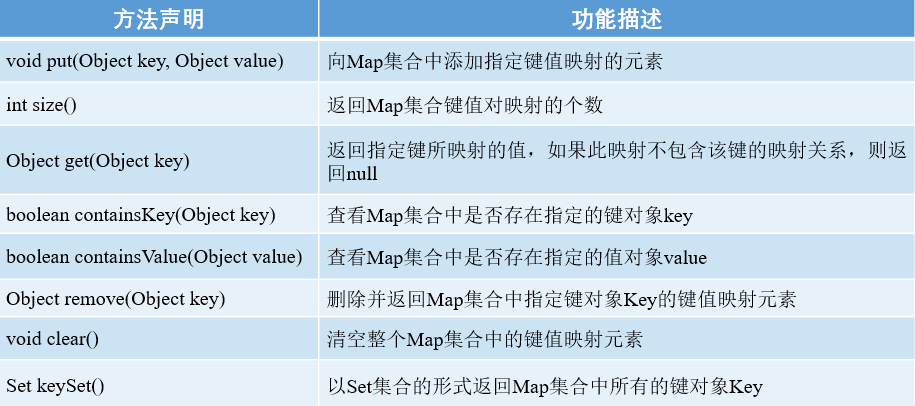 Java——集合中的map接口通过hashmap类实现一些常用的方法 阿里云开发者社区