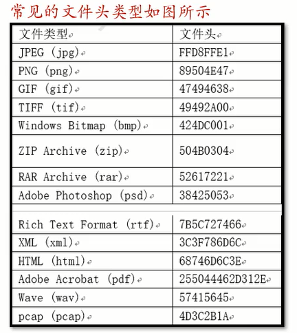 [CTF-MISC Basics] Dry Goods Summary--File Steganography--Picture Steganography - Programmer Sought