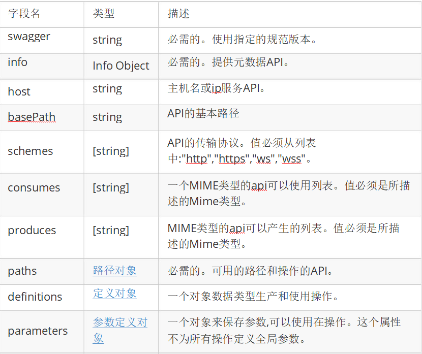 第二天 黑马十次方 RESTful架构、Swagger编写API文档、Mock.js基本语法、easyMock实现模拟接口的编写_黑马十次方文档-CSDN博客