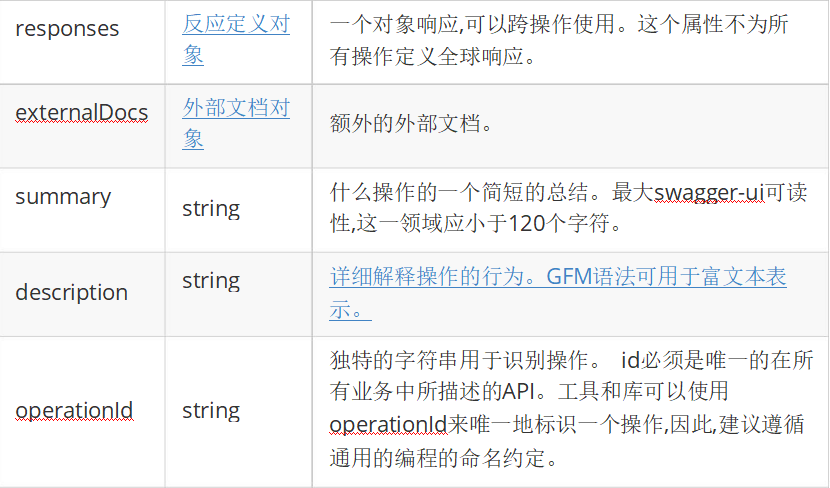 第二天 黑马十次方 RESTful架构、Swagger编写API文档、Mock.js基本语法、easyMock实现模拟接口的编写_黑马十次方文档-CSDN博客