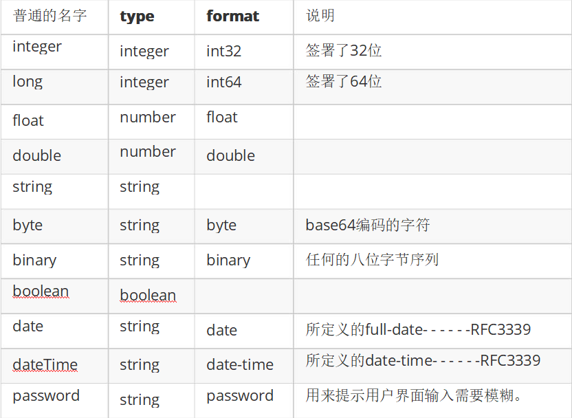 第二天 黑马十次方 RESTful架构、Swagger编写API文档、Mock.js基本语法、easyMock实现模拟接口的编写_黑马十次方文档-CSDN博客