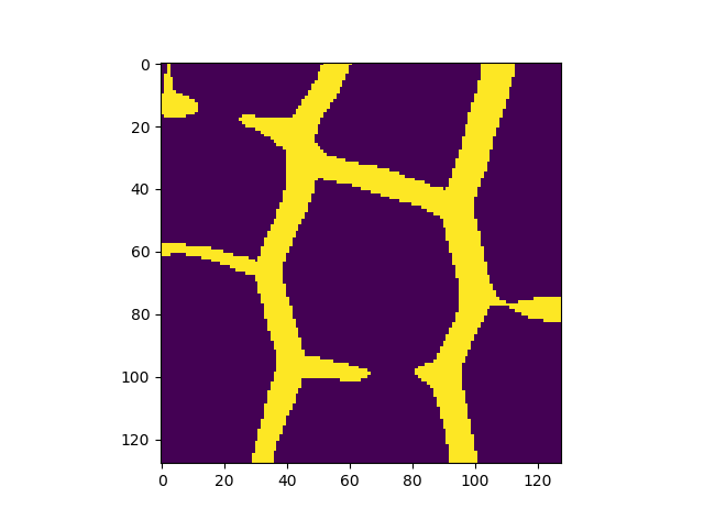 Snake-in-a-Plane 代码解析实现；Snake（activate contour model) 边界分割python实现-CSDN博客