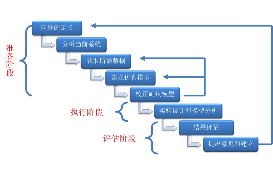 数字孪生之Plant Simulation工厂仿真分析_工厂仿真算法-CSDN博客