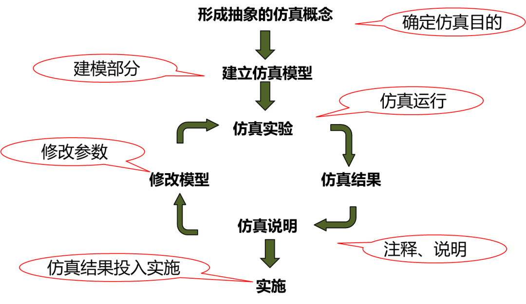 数字孪生之Plant Simulation工厂仿真分析_工厂仿真算法-CSDN博客