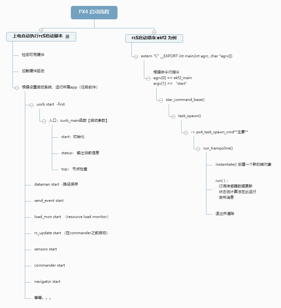 PX4项目学习::（五）项目启动流程（从上电开始）_px4 nuttx-CSDN博客