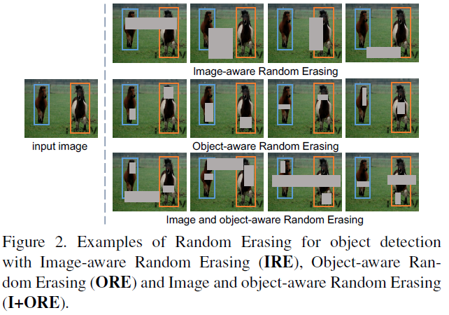 【论文阅读笔记】Random Erasing Data Augmentation_tfm.vision.augment.randomerasing-CSDN博客