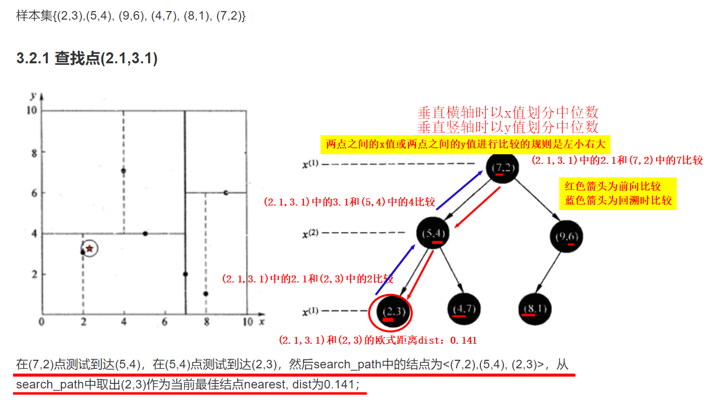 SVM支持向量机、线性回归、逻辑回归、K-近邻算法KNN、KD树、决策树、集成学习 Bagging 随机森林、集成学习 Boosting AdaBoost GBDT、k-means聚类算法_从 ...