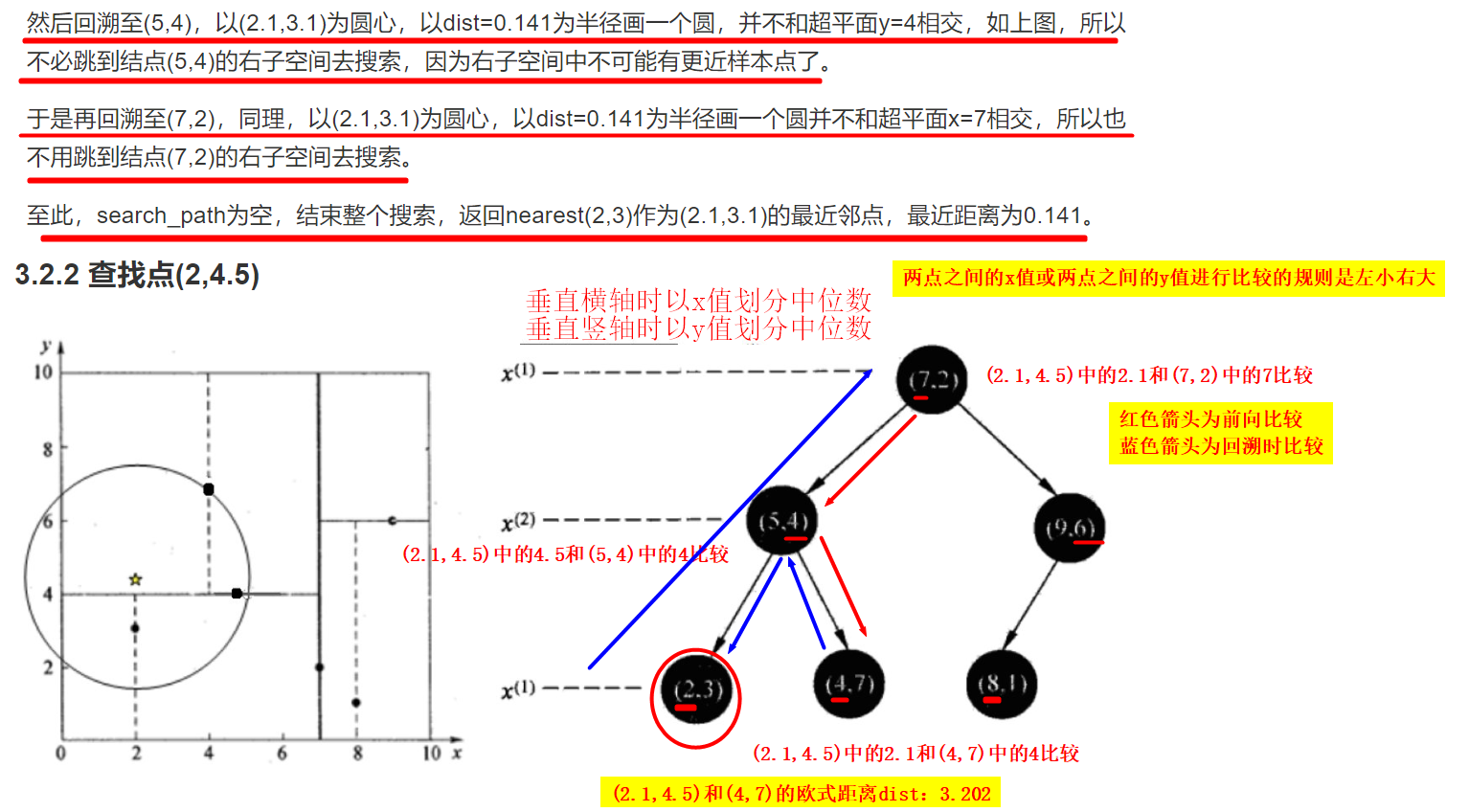 SVM支持向量机、线性回归、逻辑回归、K-近邻算法KNN、KD树、决策树、集成学习 Bagging 随机森林、集成学习 Boosting AdaBoost GBDT、k-means聚类算法_从 ...