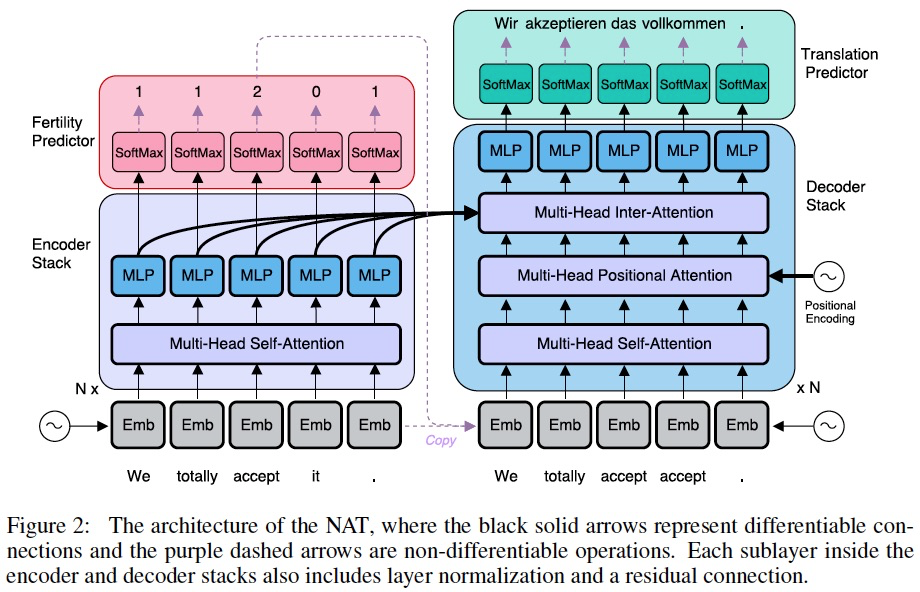 Transformer端侧模型压缩——Mobile Transformer-CSDN博客